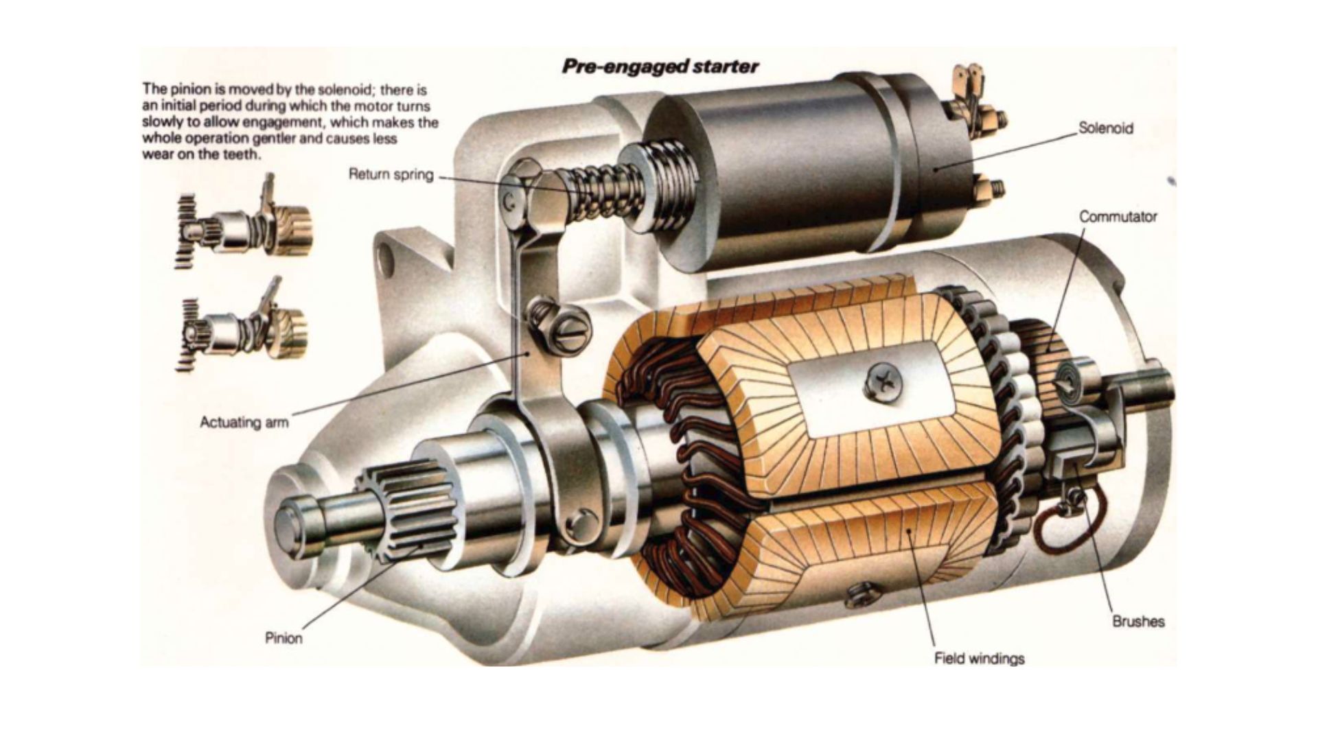 Peran Penting Dinamo Strarter pada Genset - Hartech SBY