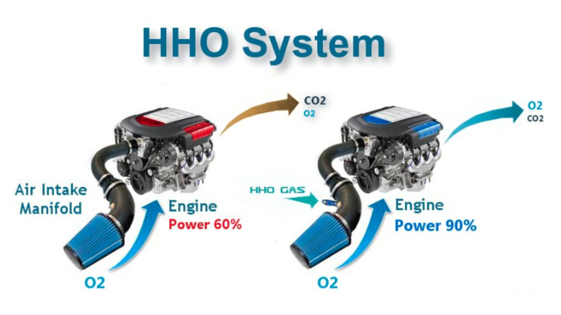 Potensi Penerapan HHO Teknologi ke Genset Diesel